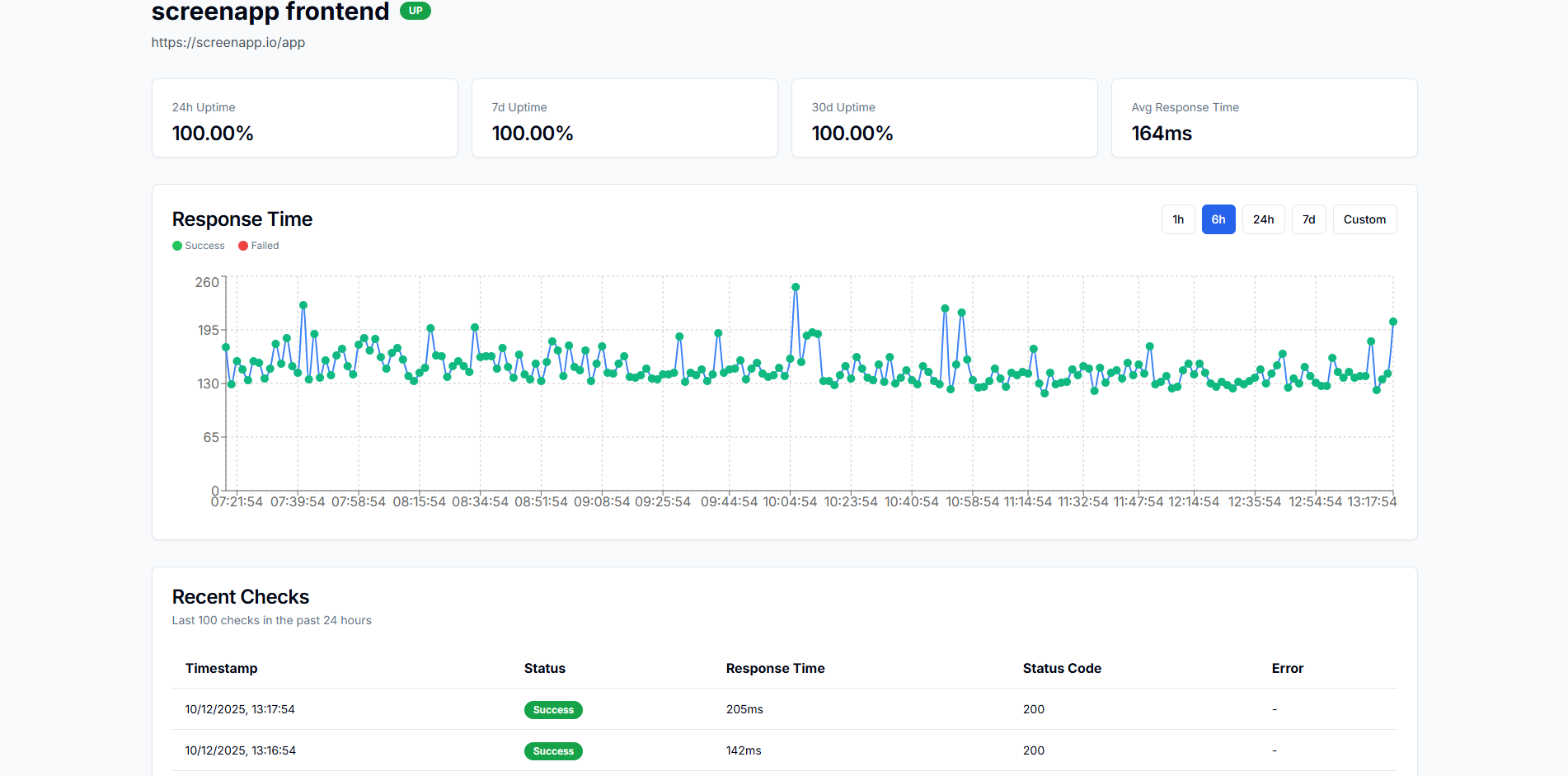 GitHub - screenappai/uptime-monitor: Open-source uptime monitoring system with real-time alerts ...